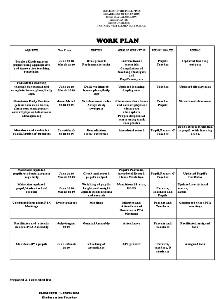 WORKPLAN For Kindergarten 2019 | PDF | Classroom | Teachers