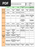 Operator Skill MATRIX | PDF | Human Factors And Ergonomics | Engineering