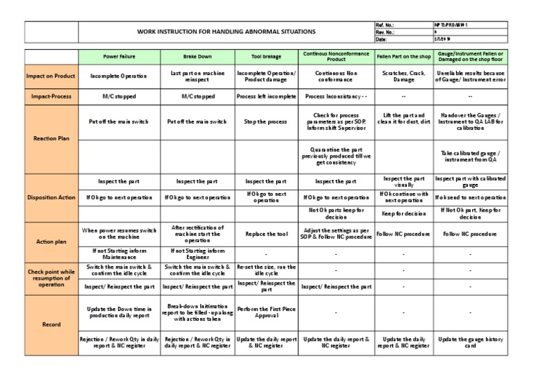 Abnormal Situation | PDF