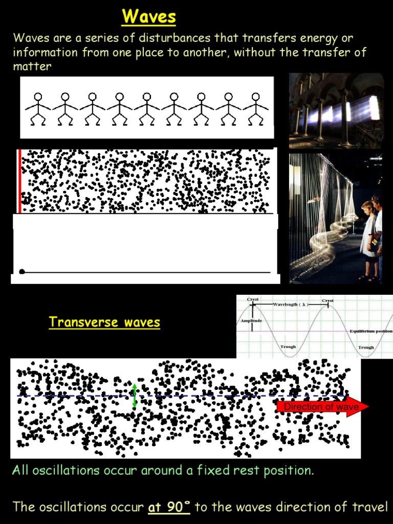Waves Are A Series of Disturbances That Transfers Energy or Information ...