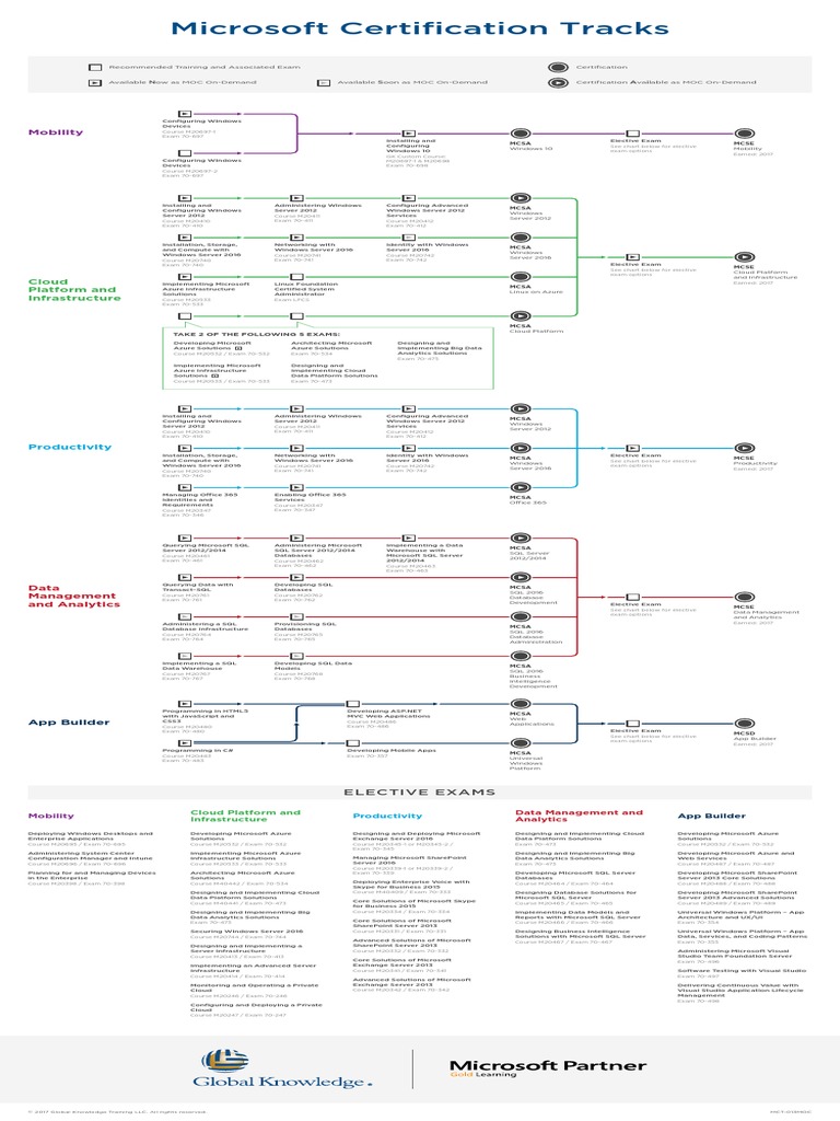 Microsoft On Demand Certification Tracks Us | PDF | Microsoft Certified ...