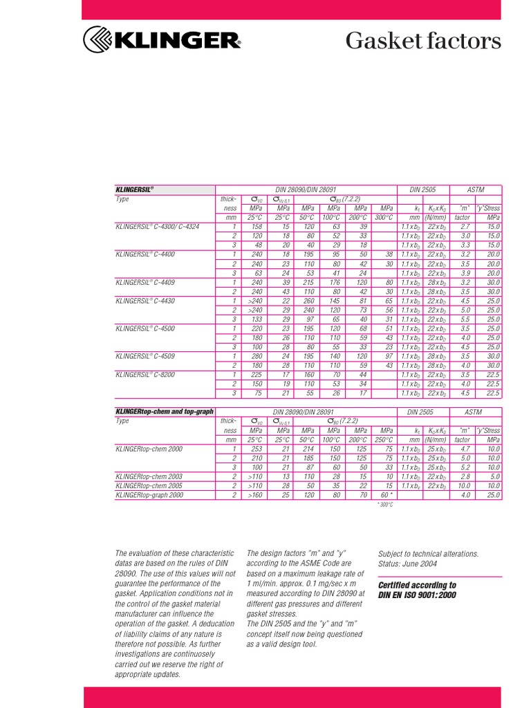 Klinger - Gasket Factors | PDF | Mechanical Engineering | Nature