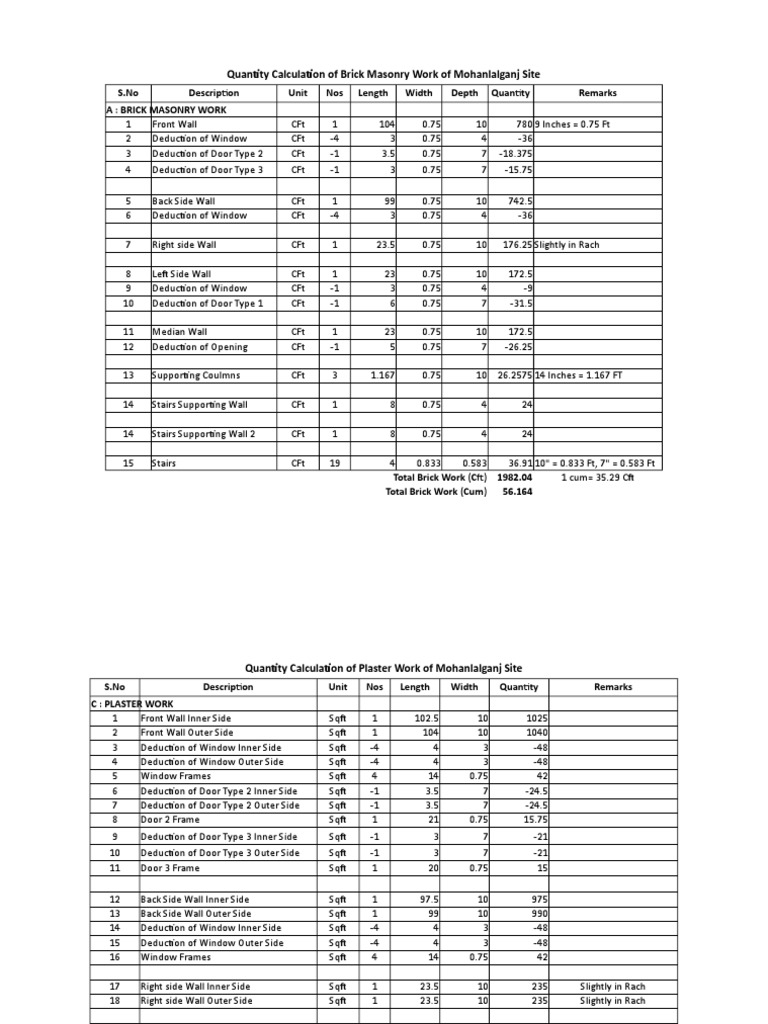 Quantity Calculation Format | PDF | Mortar (Masonry) | Concrete