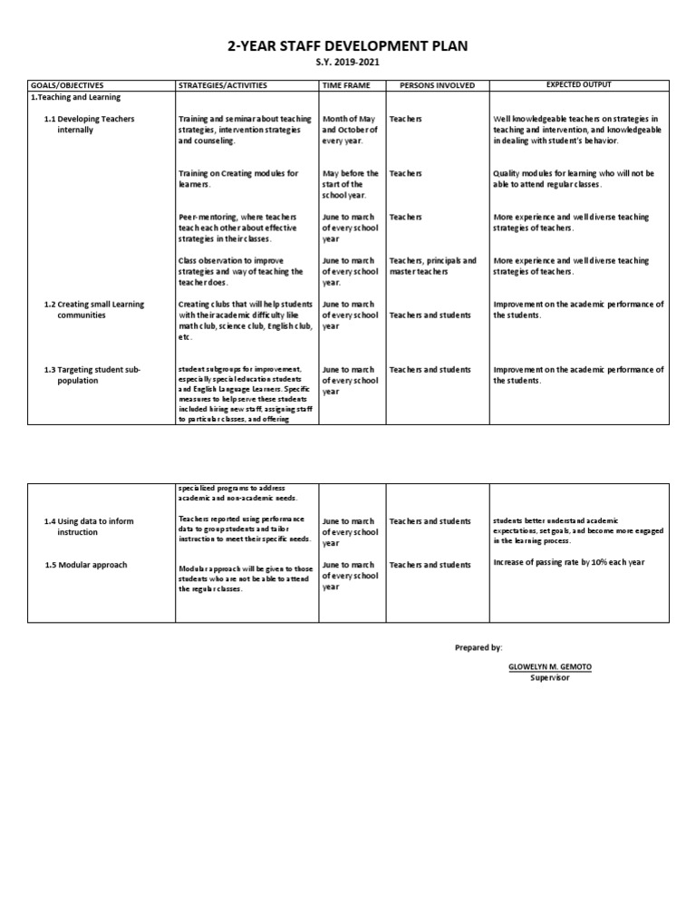 Sample Staff Development Plan | PDF | Teachers | Learning