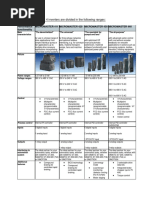 Error Code DRM21 PDF | PDF | Central Processing Unit | Input/Output