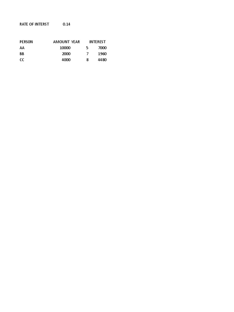 Rate of Interst 0.14 | PDF