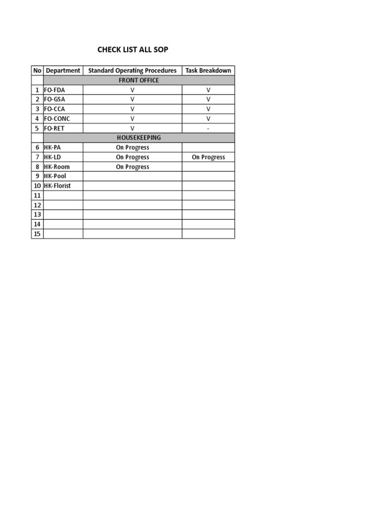 Check List All Sop: No Department Standard Operating Procedures Task ...