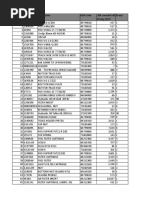 Doosan MX Series M-Code List | PDF | Manufactured Goods | Equipment