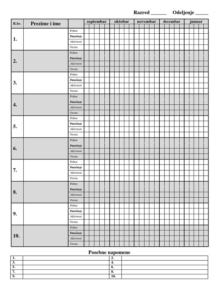 Tabela Za Formativno Ocenjivanje | PDF
