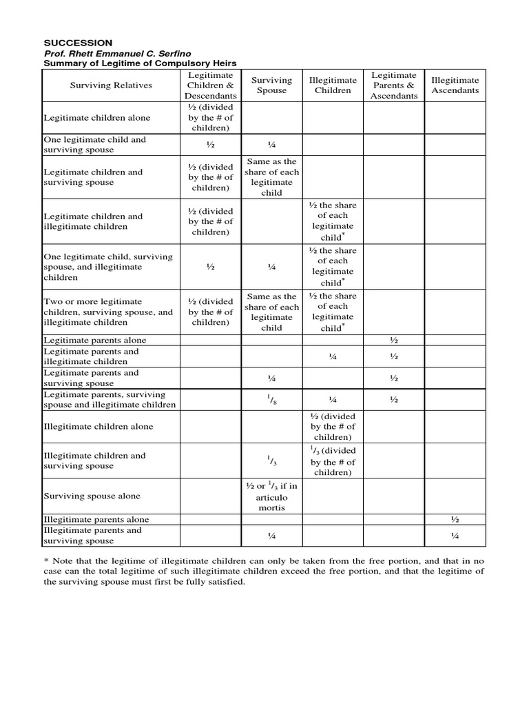 Succession Handouts | PDF | Intestacy | Property Law