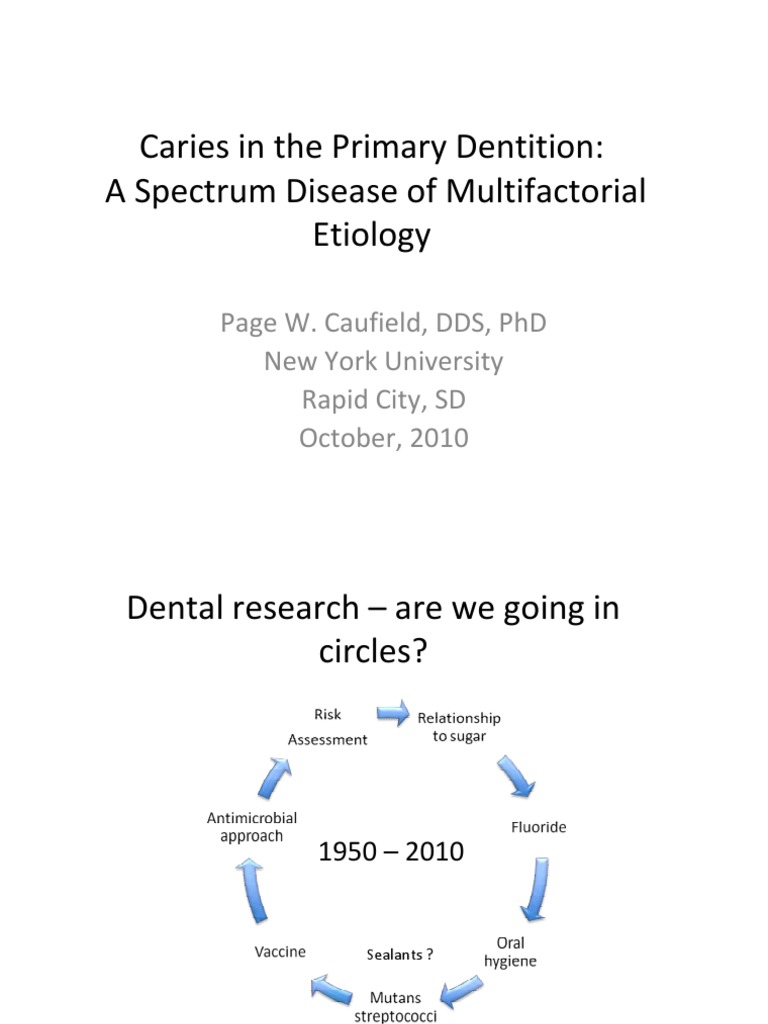 Caries in The Primary Dentition: A Spectrum Disease of Multifactorial ...
