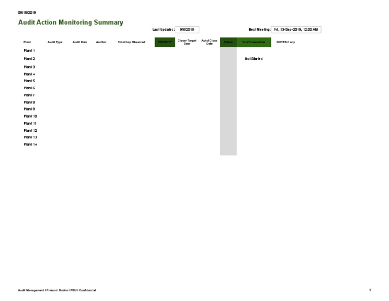 Audit Status Monitoring Template | PDF