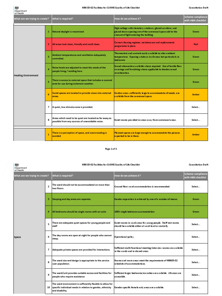 CAMHS Quality of Life Checklist Guide | PDF | Bedroom | Room