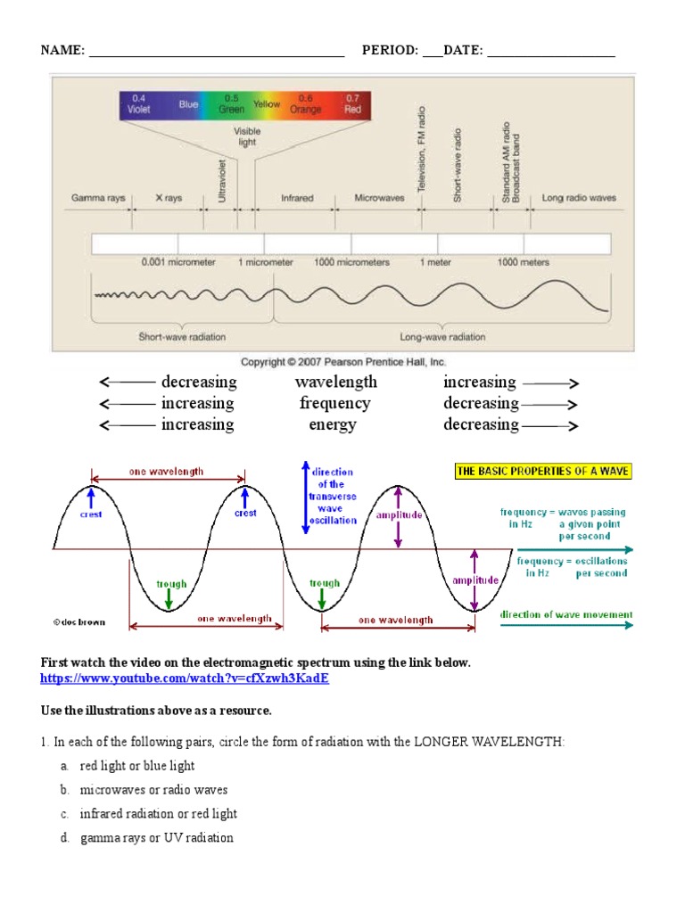 Decreasing Wavelength Increasing Increasing Frequency Decreasing ...