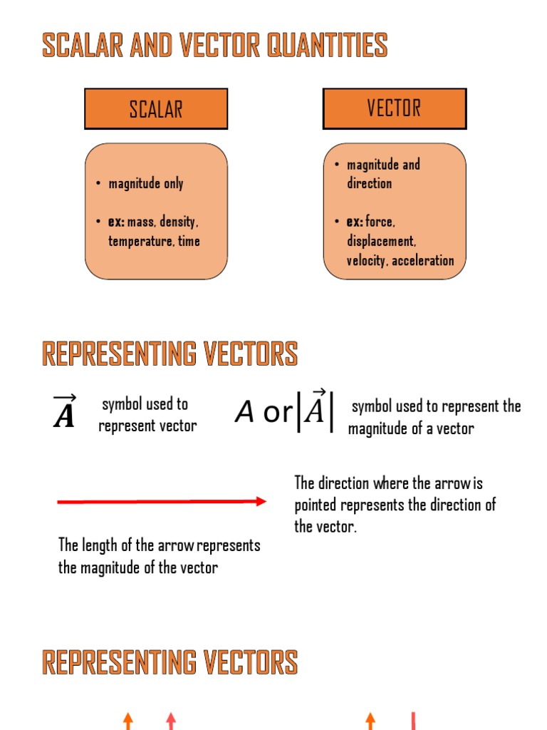 Lec 1 - Vectors, Operation On Vectors, Component Method | PDF | Euclidean Vector | Linear Algebra
