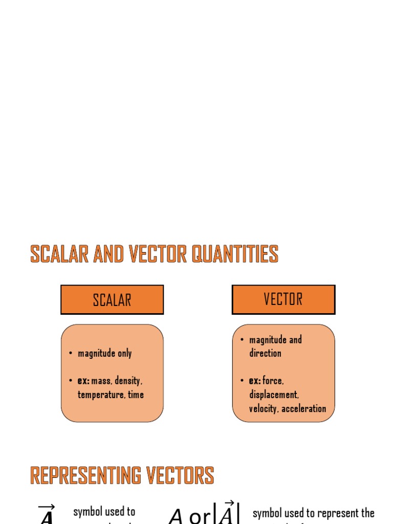 Lec 2-Vectors, Components, Operation On Vectors, Unit Vectors | PDF | Euclidean Vector | Algebra