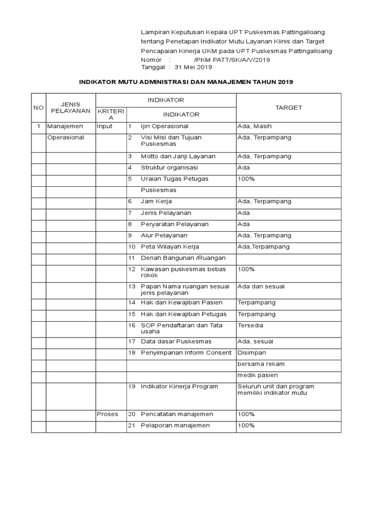 Lampiran SK Penetapan Indikator Mutu (Admen, UKM, Dan UKP) | PDF