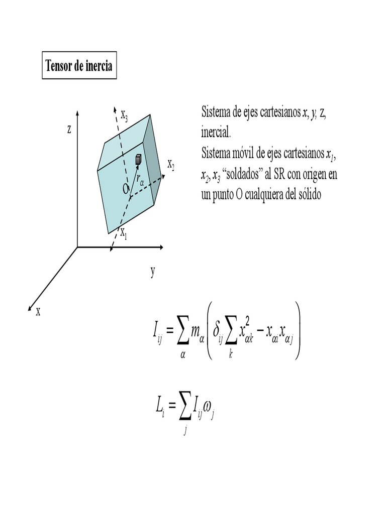 I M X XX: Tensor de Inercia | PDF | Tensor | Vector Euclidiano