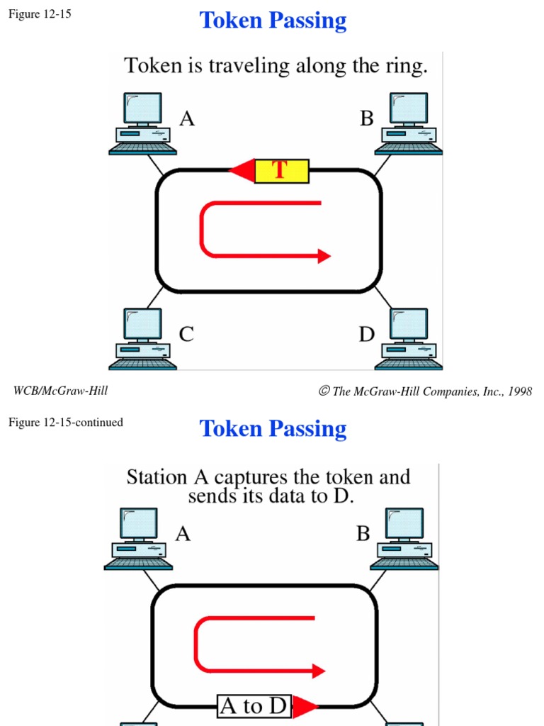 Token Ring and FDDI Network Diagrams | PDF | Technology & Engineering