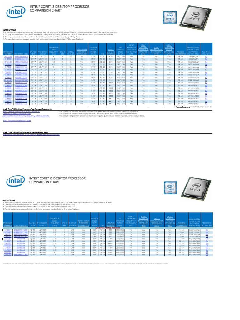 Intel® Core™ I3 Desktop Processor Comparison Chart: Technical Documents ...
