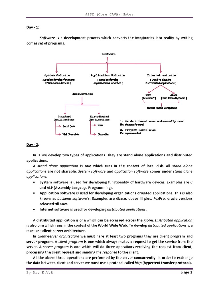J2SE (Core JAVA) Notes | PDF | Object Oriented Programming | Java ...