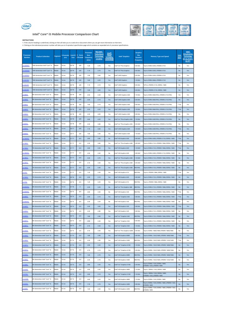 Intel® Core™ I5 Mobile Processor Comparison Chart: Instructions | PDF ...