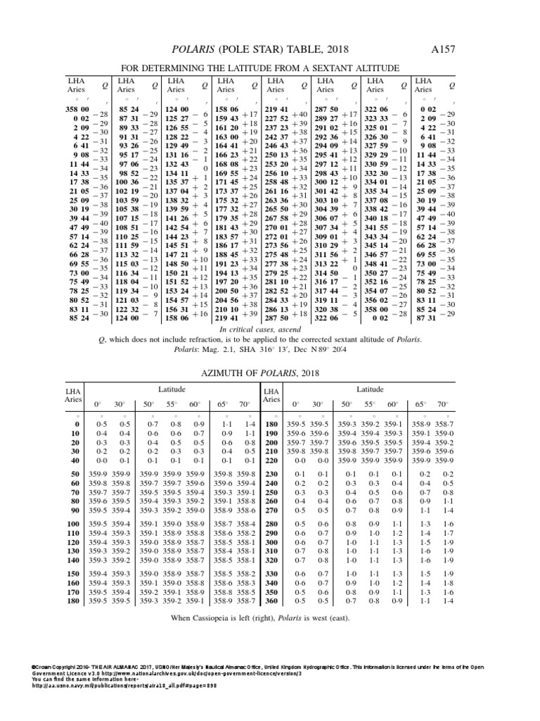 Polaris (Pole Star) Table, 2018: For Determining The Latitude From A ...