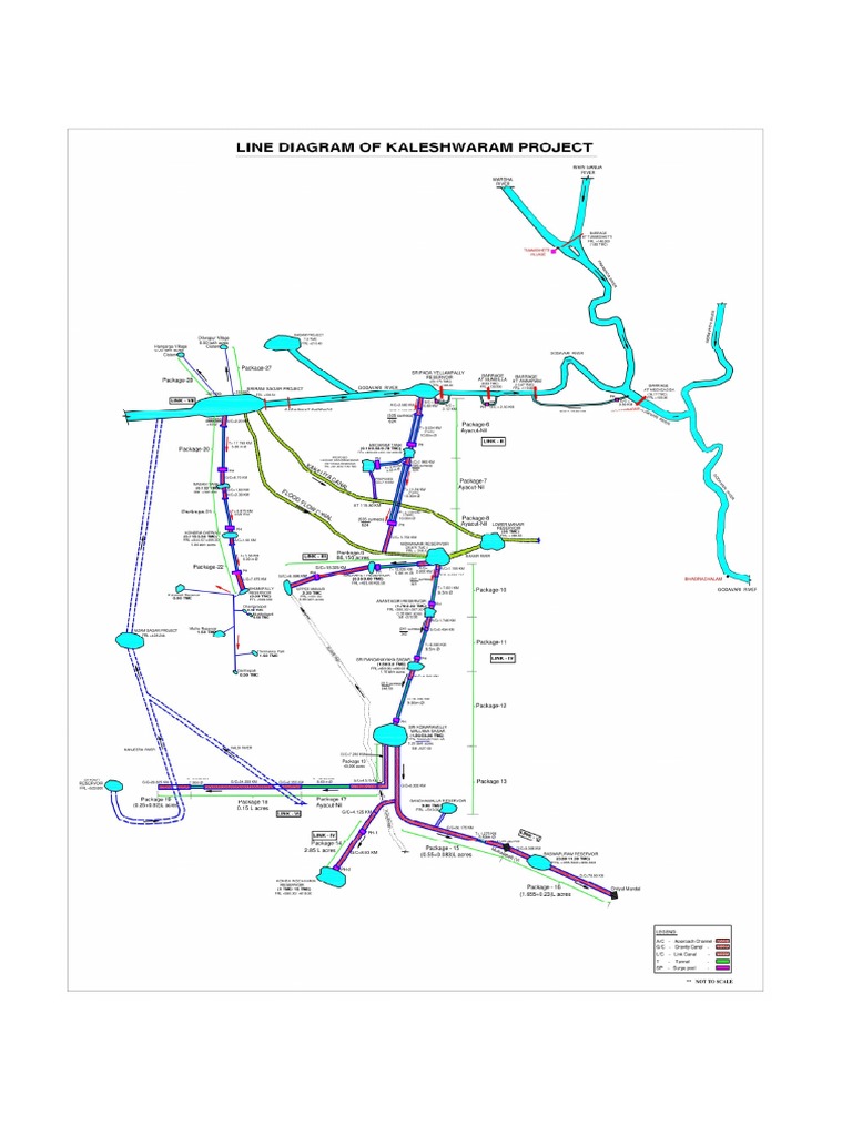 Kaleshwaram Project Map | PDF