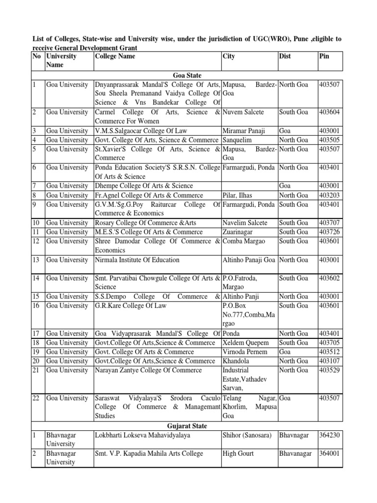 College List | PDF | Gujarat