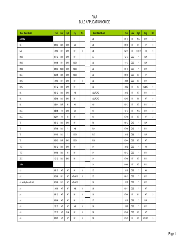 PIAA Automotive Bulb Application Guide | PDF | Sports Cars | Sedans