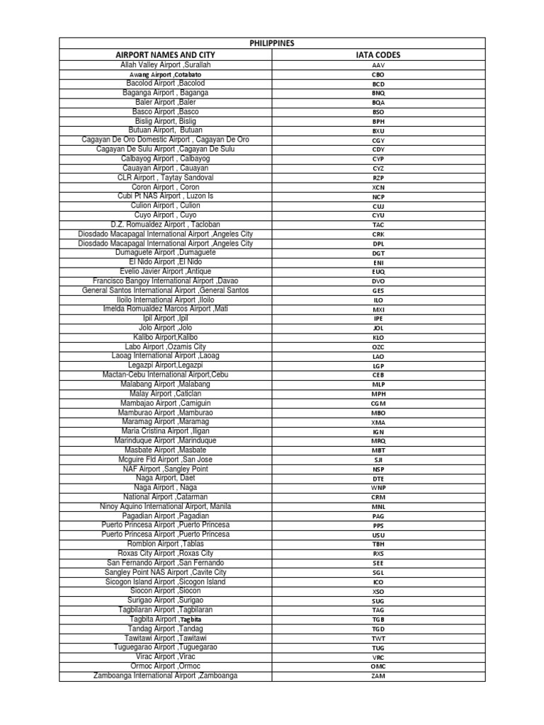 Philippines Airport Names and City Iata Codes | Download Free PDF ...