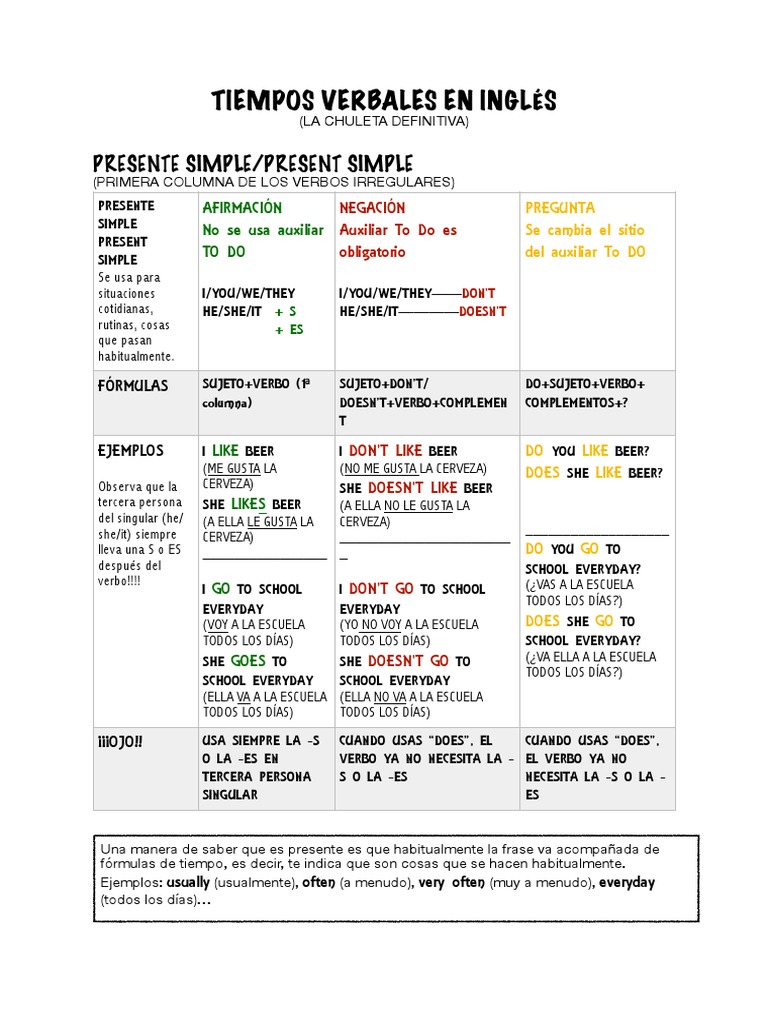 Tiempos Verbales En Inglés: Presente Simple/Present Simple | Verbo ...