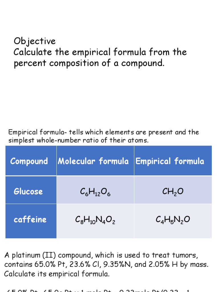 Empirical Chem. Formulas | PDF | Chloride | Ion
