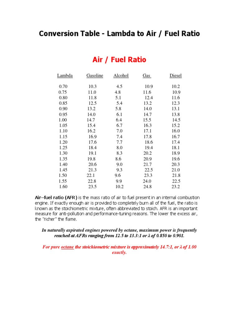 Conversion Table - Lambda To Air / Fuel Ratio | PDF