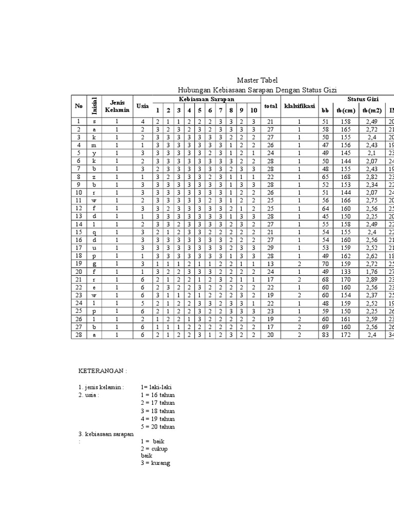 Master Tabel Word | PDF
