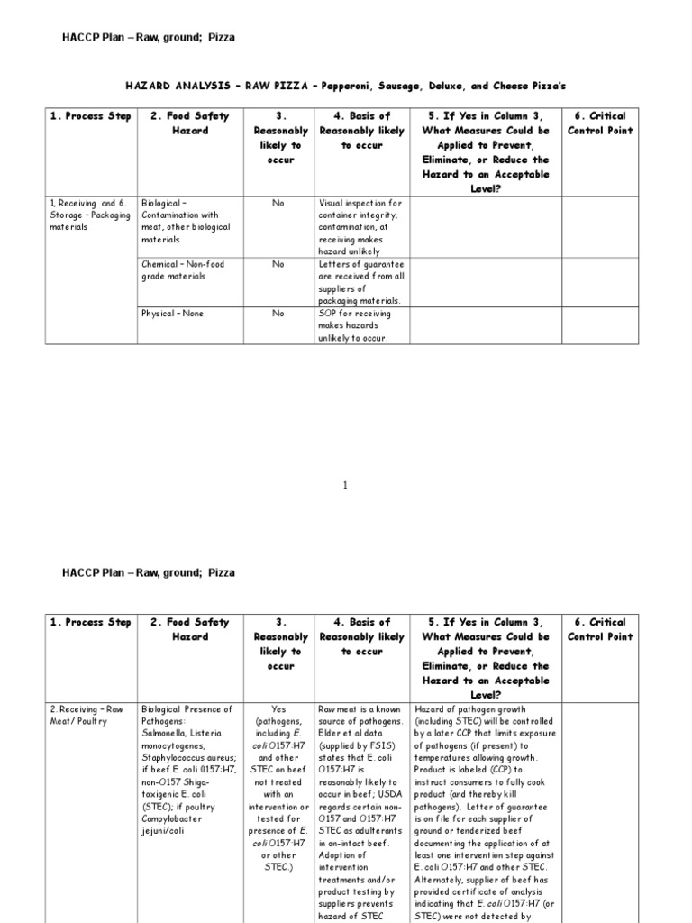 HACCP Plan for Pizza Safety | PDF | Hazard Analysis And Critical ...