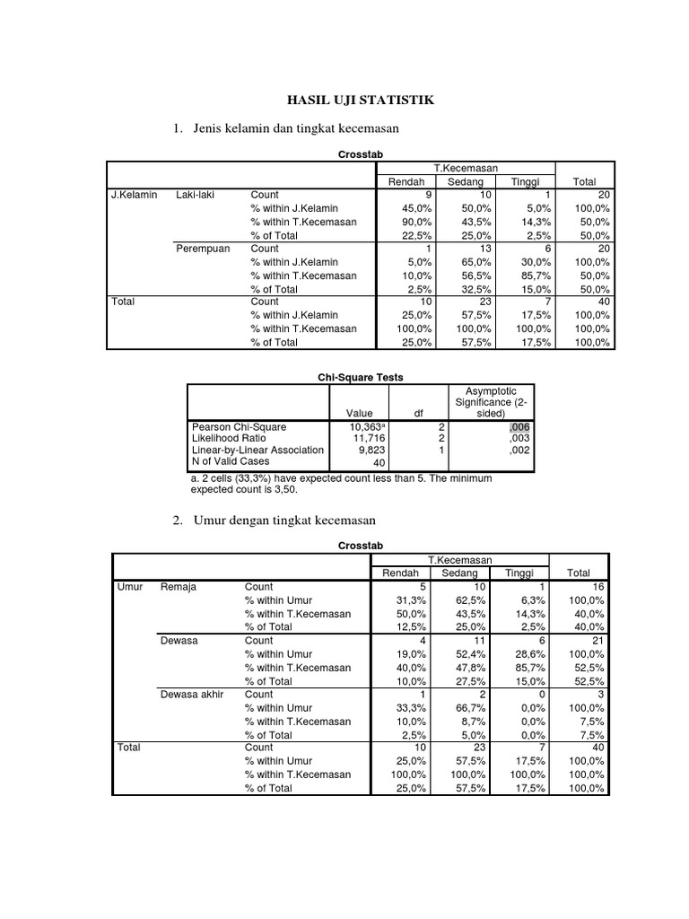 Jenis Kelamin Dan Tingkat Kecemasan: Hasil Uji Statistik | PDF | Chi ...