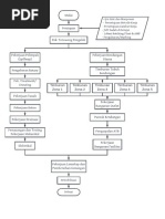 Flowchart Perencanaan Ramp Parkir | PDF