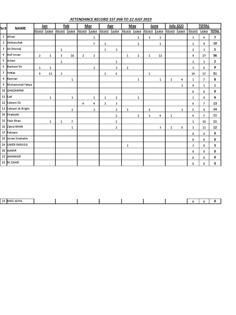 Attendance Sheet June | PDF