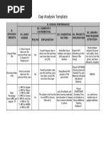 SIP Annex 3 - Gap Analysis Template | PDF | Literacy | Teachers