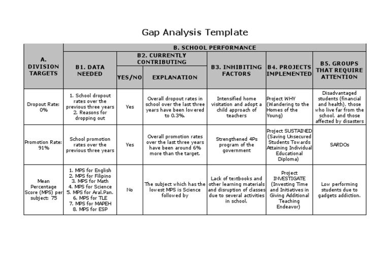 Gap Analysis | PDF | Behavior Modification | Cognition