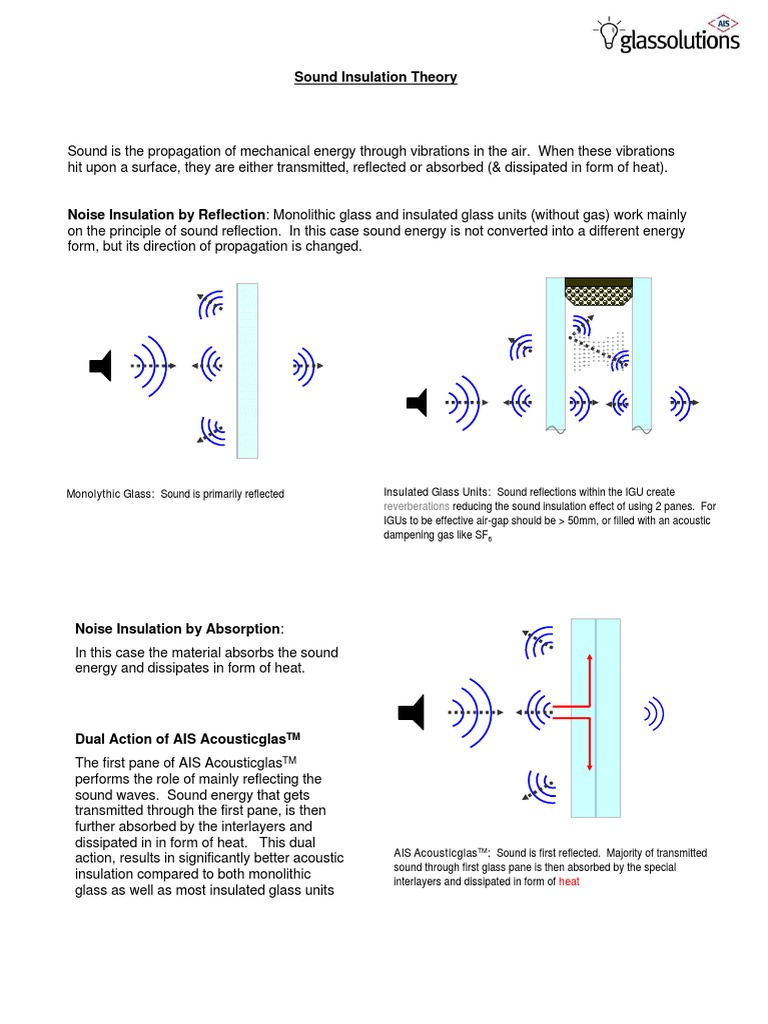 Sound Insulation Theory | PDF | Sound | Scientific Phenomena