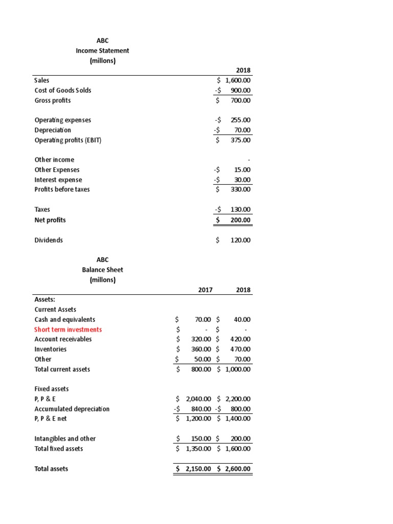 ABC Income Statement (Millons) 2018: Short Term Investments | PDF ...