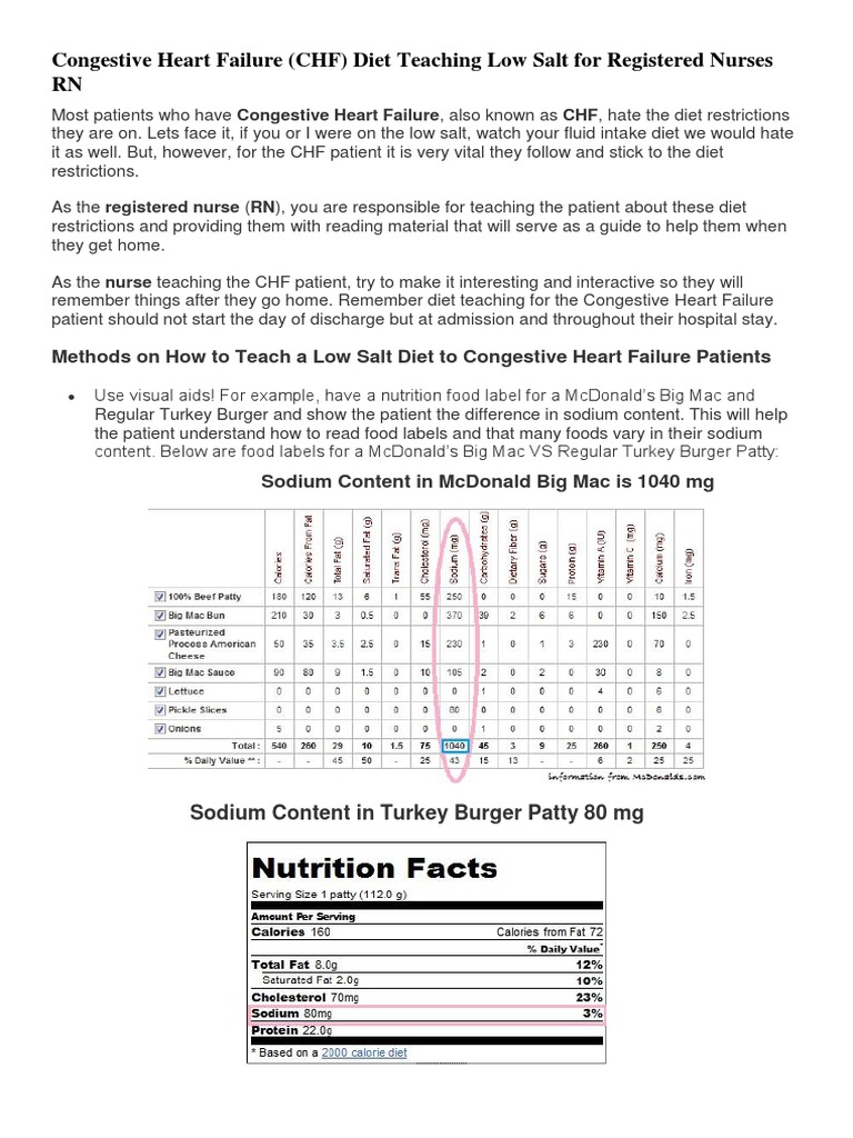 Congestive Heart Failure (CHF) Diet Teaching Low Salt For Registered ...