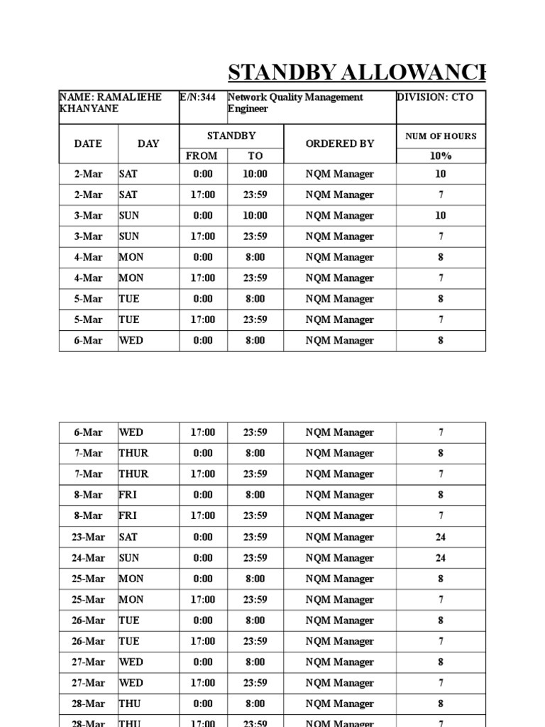 Standby Allowance FEB2019 | PDF | Business