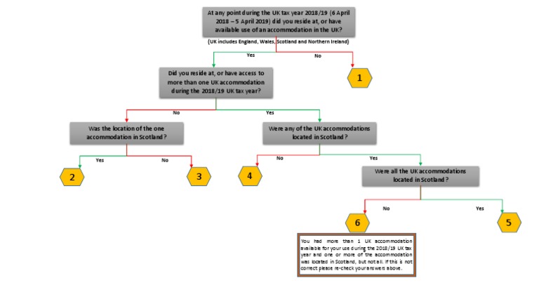 More Than One UK Accommodation: (UK Includes England, Wales, Scotland ...
