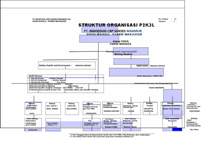 Struktur Organisasi P2K3 | PDF