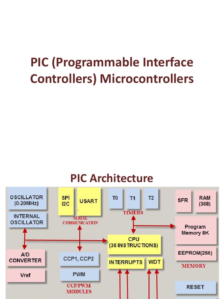 PIC18 Architecture 1 | PDF | Microcontroller | Electronic Design