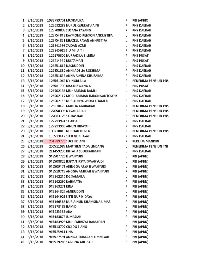 Data PNS dan Penerima Pensiun 2018 | PDF