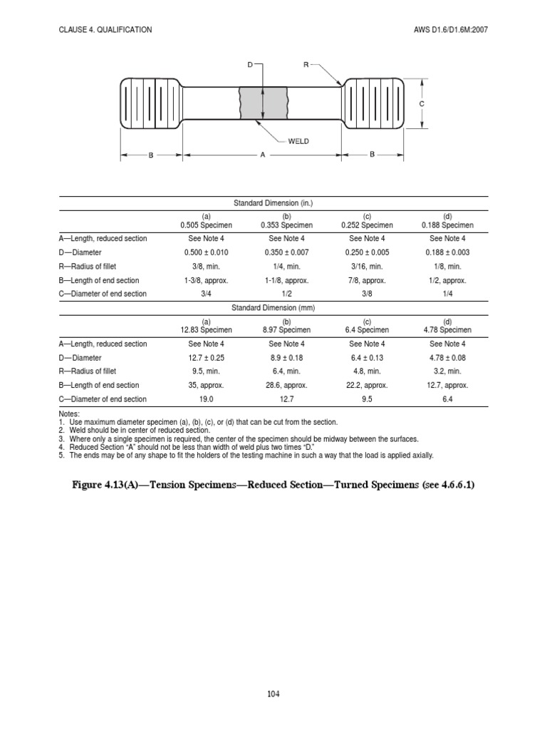 Figure 4.13 (A) - Tension Specimens-Reduced Section-Turned Specimens ...